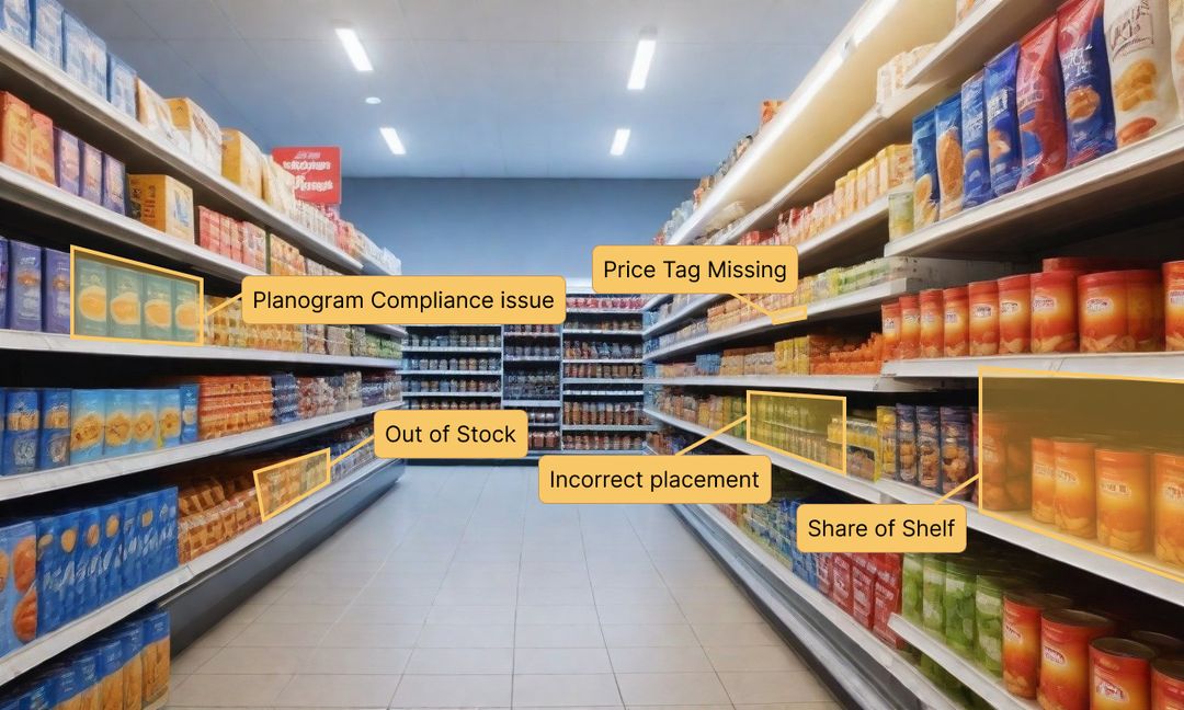 Reltime Retail Shelf Analytics using Image Recognition & AI